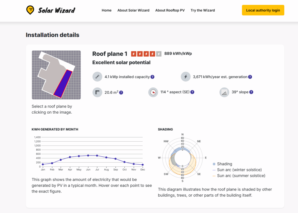 Project development tool: Solar Wizard - Community Energy England